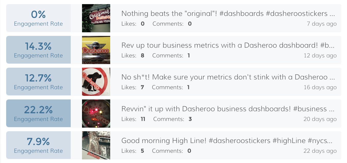 Instagram Dashboard Insights | Dasheroo